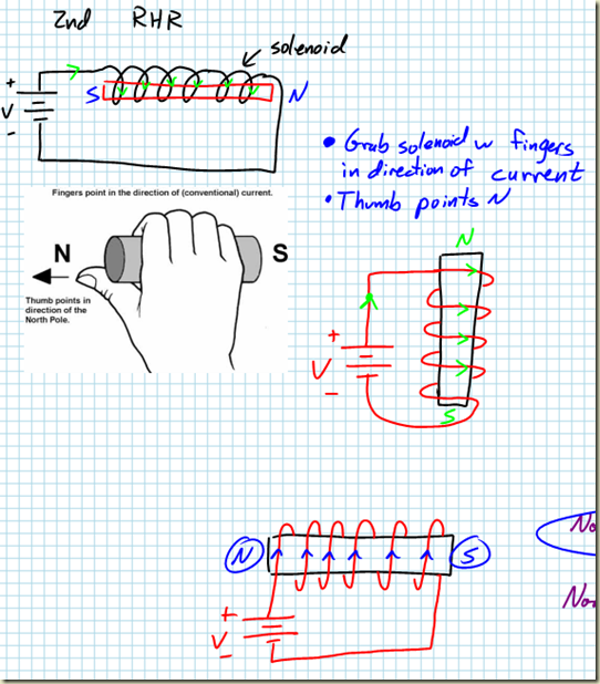 2nd and 3rd Right Hand Rules - Regents Physics
